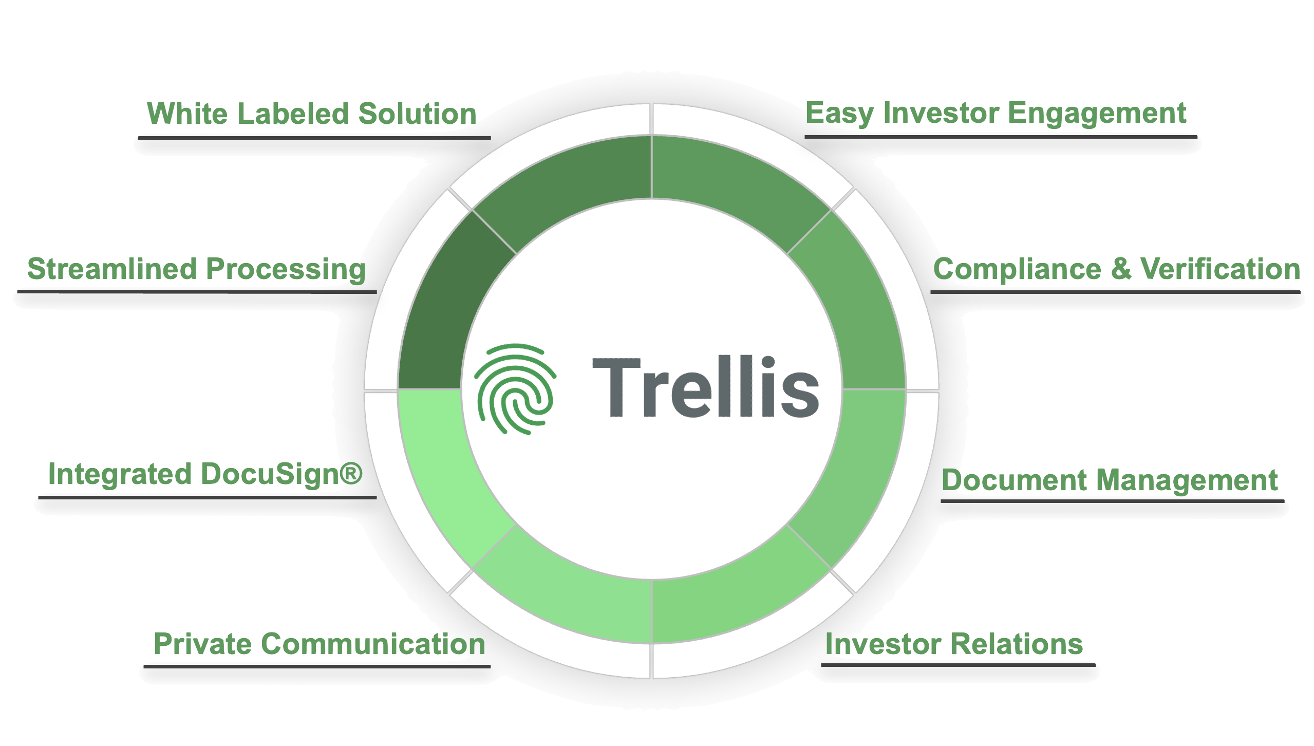 Trellis Marketplace